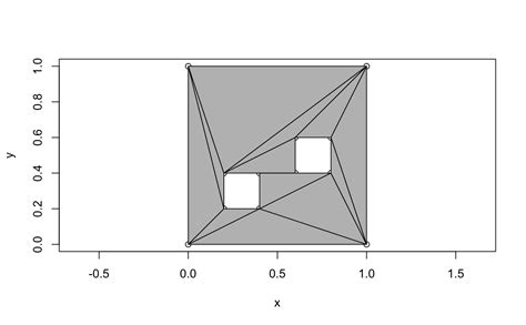 constrained polygon triangulation — earcut decido