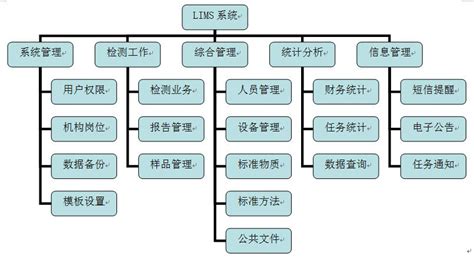 功能结构图 能分析图 能模块图怎么画 大山谷图库