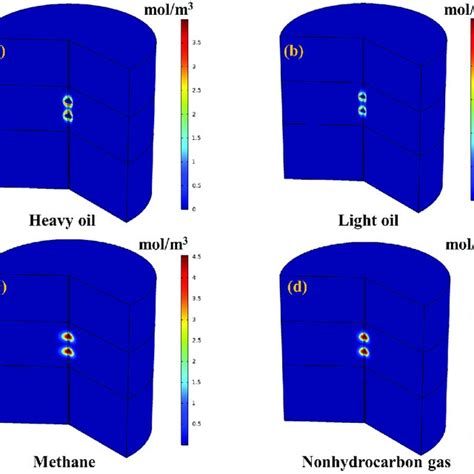 Pseudo Three Dimensional Model For The Oil Shale In Situ Retorting