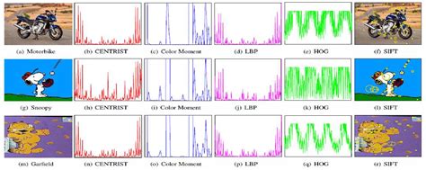 Figure 2 From A Survey On Multi View Clustering Semantic Scholar