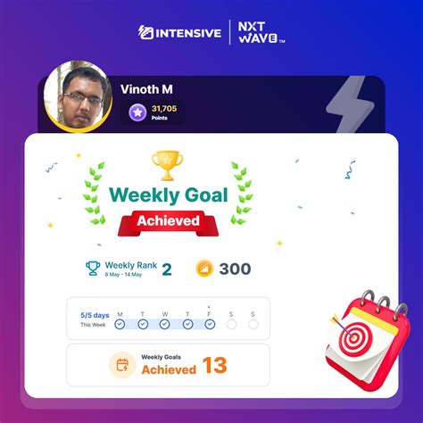 Vinoth M On Linkedin Nxtwave Consistency