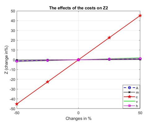 Mathematics Special Issue Mathematical Programming Optimization And Operations Research