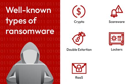 How To Detect And Prevent Ransomware Attacks Security Boulevard