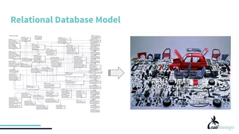 Introduction To Mongodb Pptx Introduction To Mongodb Pptx