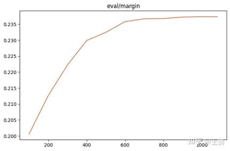 Qwen3 Embedding微调神器lora！大模型入门者的效果炸裂之旅！qwen Embedding Csdn博客