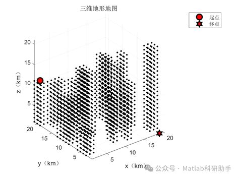 基于智能优化算法的无人机路径规划附matlab代码 Csdn博客 基于智能优化算法的无人机路径规划附matlab代码 Csdn博客