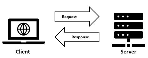 클라이언트client Vs 서버server