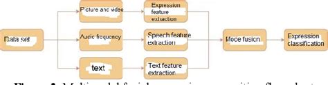 Table 1 From A Survey Of Deep Learning Based Facial Expression