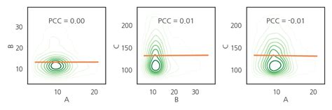 Random Generation Fitting To A Histogram Pega Devlog