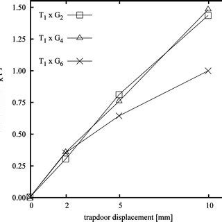 Definition Of The Volume Ratio Download Scientific Diagram