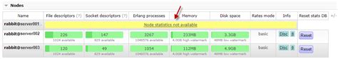 or node statistics not available