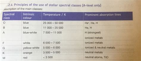 Spectral Class Table Flashcards Quizlet