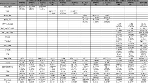 Analysis Results Using Random Effects Regressions Download Scientific Diagram