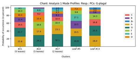 Figure D 1 Example Of Graph For Analysis 1 Download Scientific Diagram