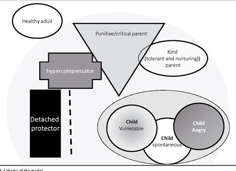 Pdf Countertransference Schema Modes And Ethical Considerations In Pdf Countertransference Schema Modes And Ethical Considerations In