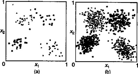 Figure 1 From Semiconductor Defect Classification Using Hyperellipsoid Clustering Neural