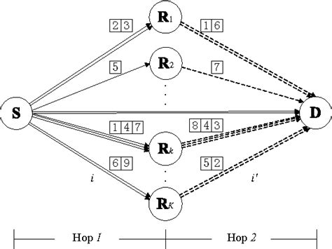 Figure 1 From Subcarrier Pair Based Resource Allocation For Cooperative