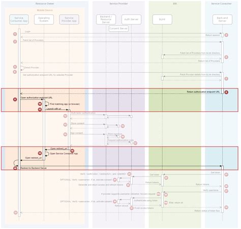 Inter App Consent Flow Blink Docs