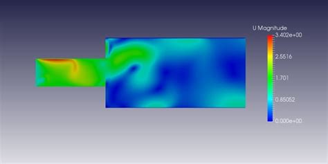 Computational Fluid Dynamics Cfd Simulations Fetchcfd