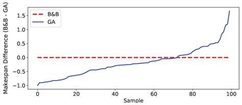 Applied Sciences Free Full Text Cooperative Multi Robot Task Allocation With Reinforcement