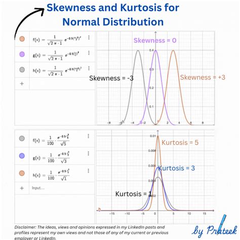 Prateek Yadav On Linkedin Finance Riskmanagement Skewness Kurtosis