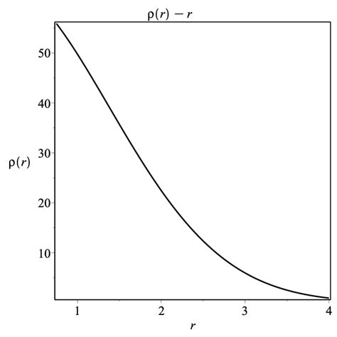 Variation Of The Density With Respect To R Download Scientific Diagram