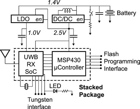 Block Diagram Of Electronics Mounted On A Flexible Pcb And Attached To