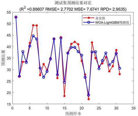 我用matlab实现了lightgbm算法预测，并且也能利用优化算法改进lightgbm lightgbm matlab csdn博客