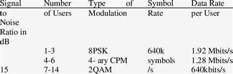 Data Rate Of Adaptive Modulation Based Mc Cdma System Download Scientific Diagram