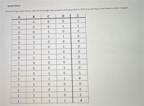 Solved QUESTION 6 Given The Logic Table Below Solve The Chegg Com