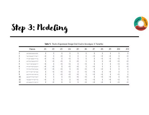 Aqbd Hplc Method Validation Presentation Ppt