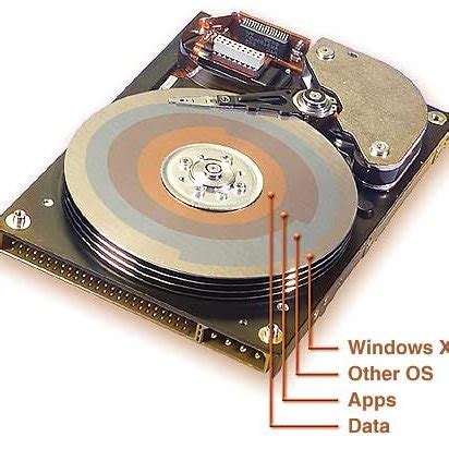 Partitions Of A Hard Drive 4 Download Scientific Diagram