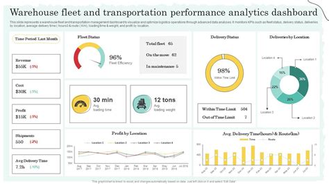 Warehouse Fleet And Transportation Performance Warehouse Optimization And Performance Ppt Template