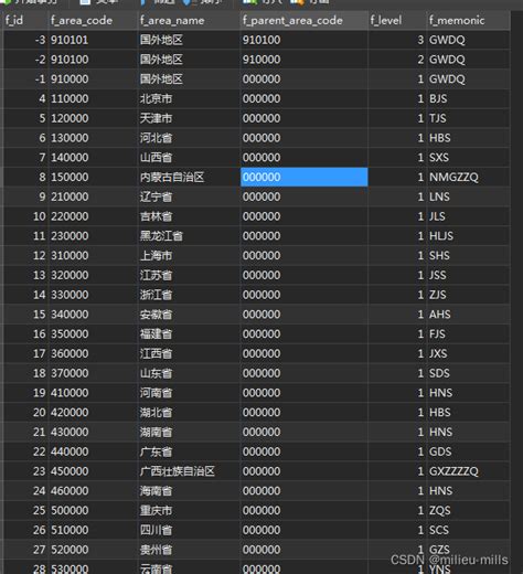 基于java的树形结构数据组装与展开java实现树状结构全部展开 Csdn博客