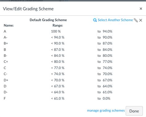 Canvas Grading Schemes Canvas Support Cal Poly San Luis Obispo