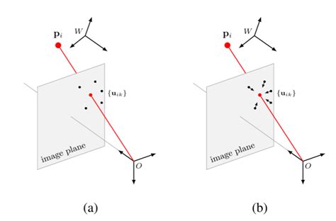 Single Stage 6d Object Pose Estimation 论文详解6d Object Pose Prediction多图
