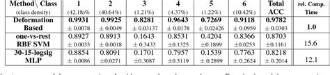Table 1 From Fast Registration Based Automatic Segmentation Of Serial
