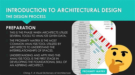 Introduction To Architectural Design 1 Module 1b Pptx