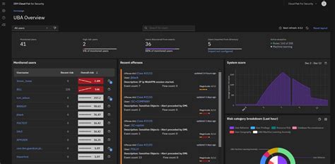 Ibm Security Qradar Suite Software Cp4s Icore