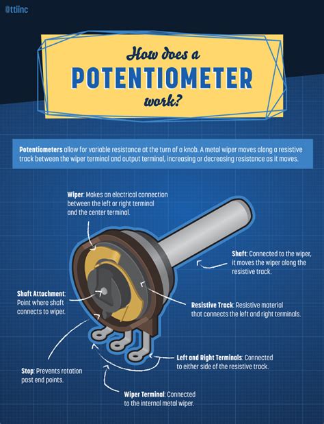 Potentiometers Tti Inc