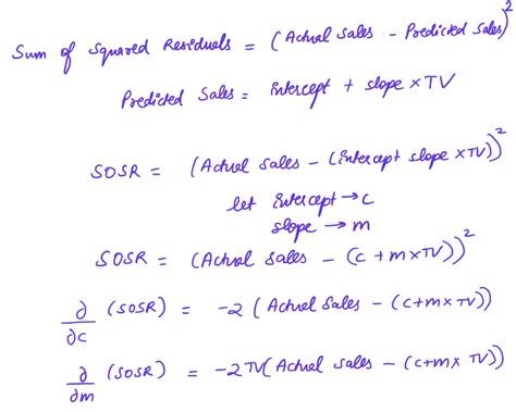 Breaking Down Gradient Descent In 4 Minutes Sapiencespace