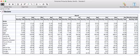 Solved Tabulate Add Monthly Average Jmp User Community