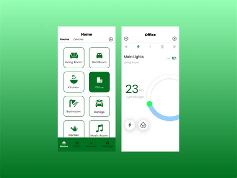 Dailyui Challenge 21 Home Monitoring Dashboard By Madhuri N On Dribbble