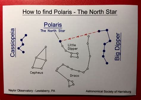 How To Measure The Angular Size Of The Big Dipper
