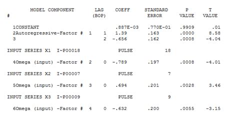 Applying ARIMA To Time Series Data Cross Validated