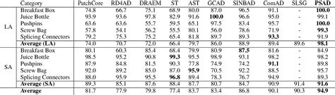 Table 1 From Few Shot Part Segmentation Reveals Compositional Logic For