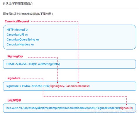 百度云api鉴权 java 百度api的aksk csdn博客