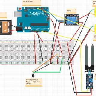 PDF Smart Irrigation System