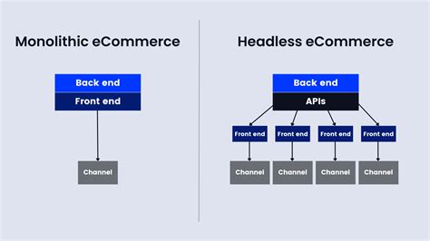 Why Your Business Should Adopt An Api Driven Architecture