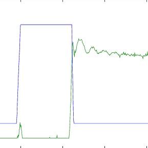 Collision Detection Algorithm Performance Download Scientific Diagram